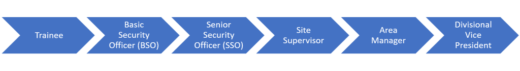 EKG Security Jobs | Join Our Professional Security Team