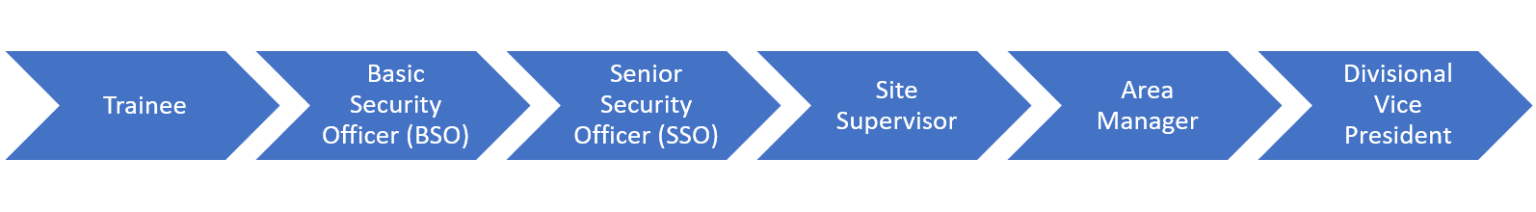 EKG Security Jobs | Join Our Professional Security Team